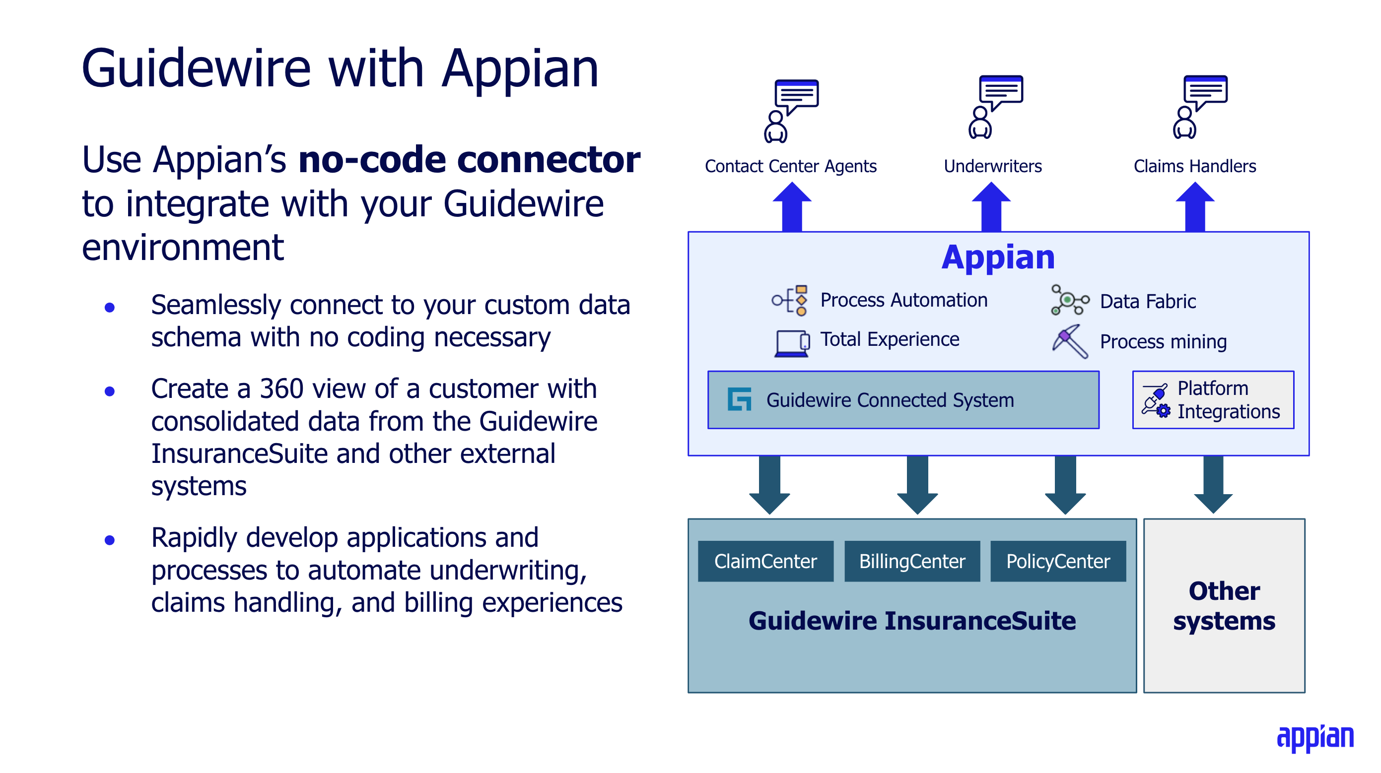 Appian Connected System Accelerator for InsuranceSuite